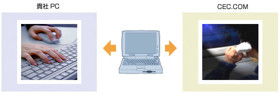 CIWEB コンストラクション・イーシー・ドットコム